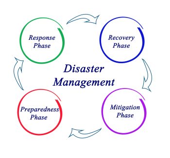 4.3 Disaster & Communicable Disease Management – Optimizing Population Health: Strategies for ...